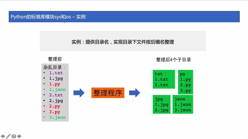 Python整理文件夹,#python #编程 #程序员