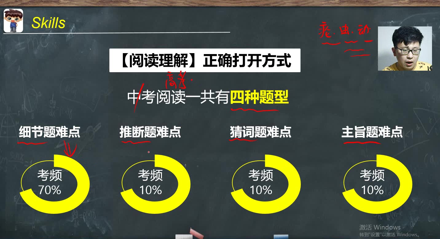 初中生福利/听完就提分—阅读暴力提分方法技巧课【全国通用】