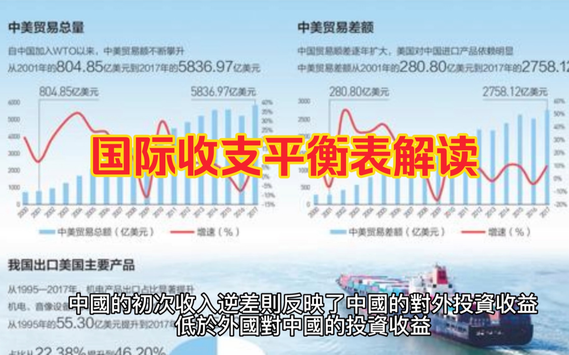 中国经济的秘密武器,国际收支平衡表的变化,如何解读?反映了什么问题?