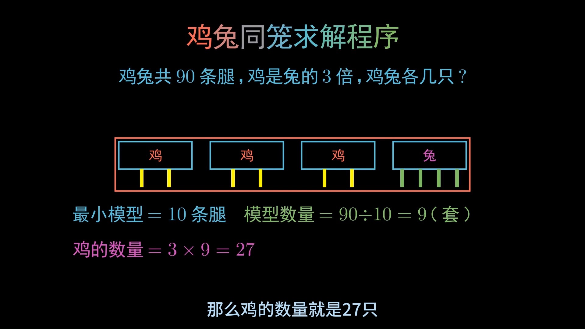 编程第2天-鸡兔同笼