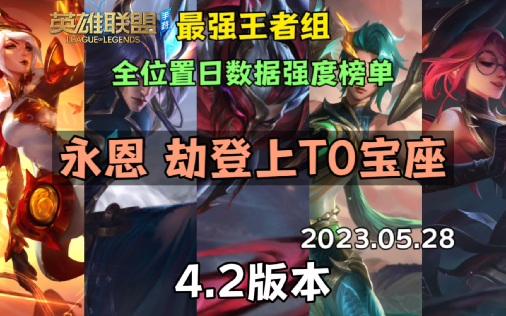 【LOL手游】4.2版本日数据强度榜单 最强王者组第7期 23.05.28