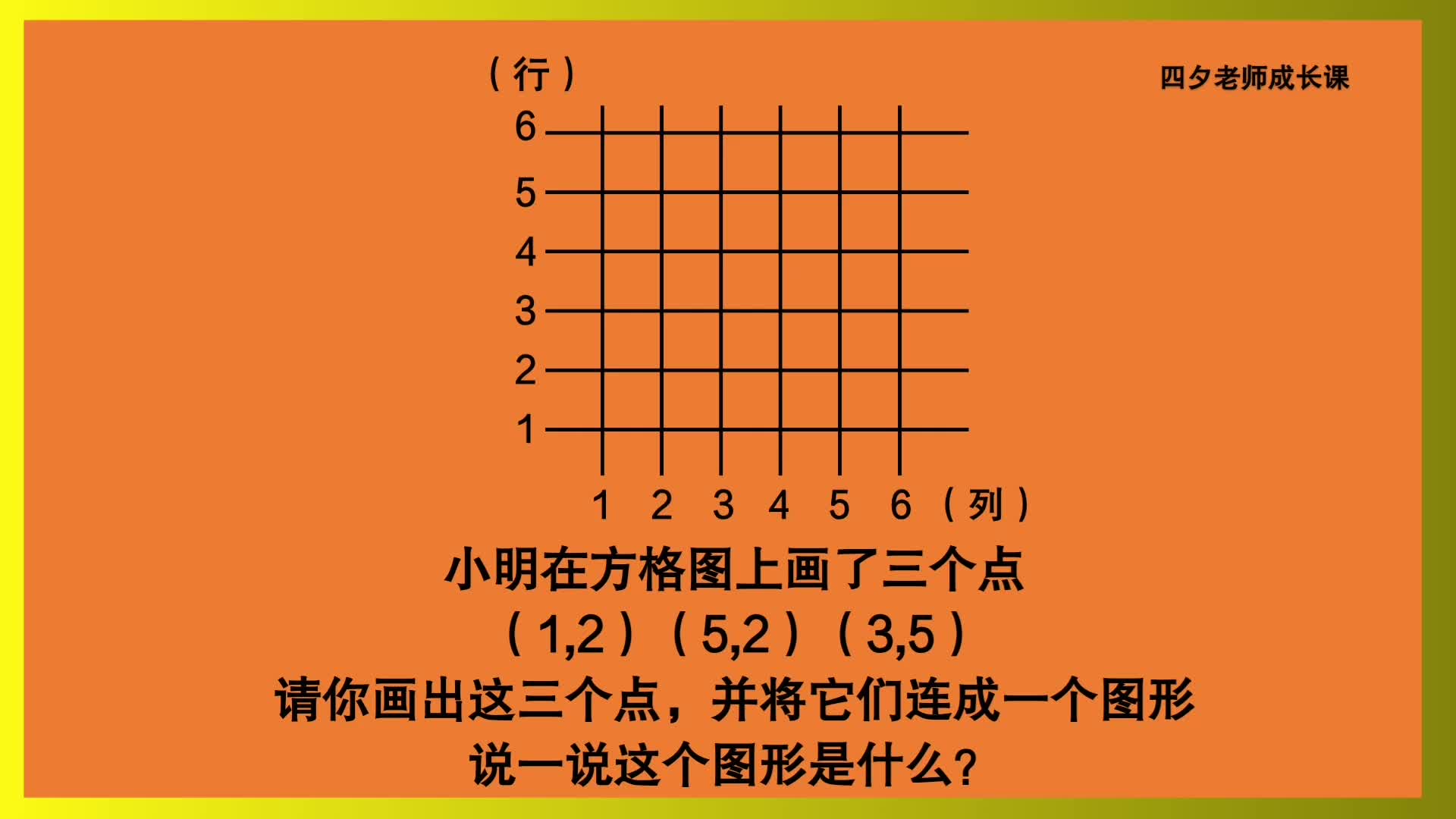 四年级数学:在方格图上画三个点,把它们连接,说说是什么图形!