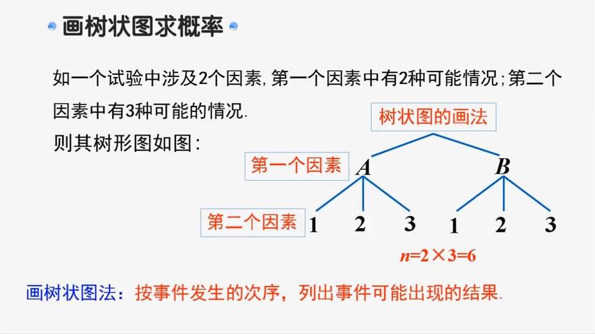 第4讲:用树状图求概率—题型5
