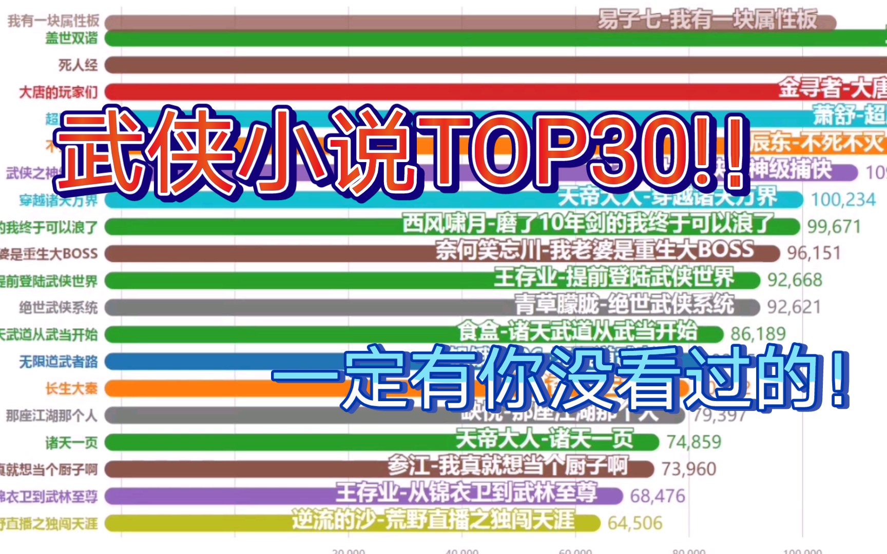 武侠小说排行榜!TOP30!【数据可视化】