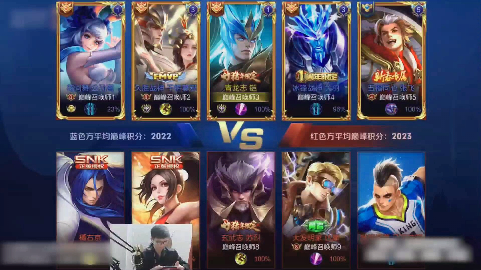 【王者荣耀南瓜】 全网最高战力凯