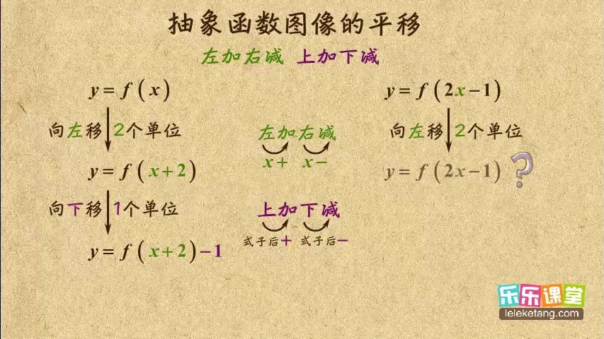 乐乐课堂-1.2.1.19抽象函数图象的平移