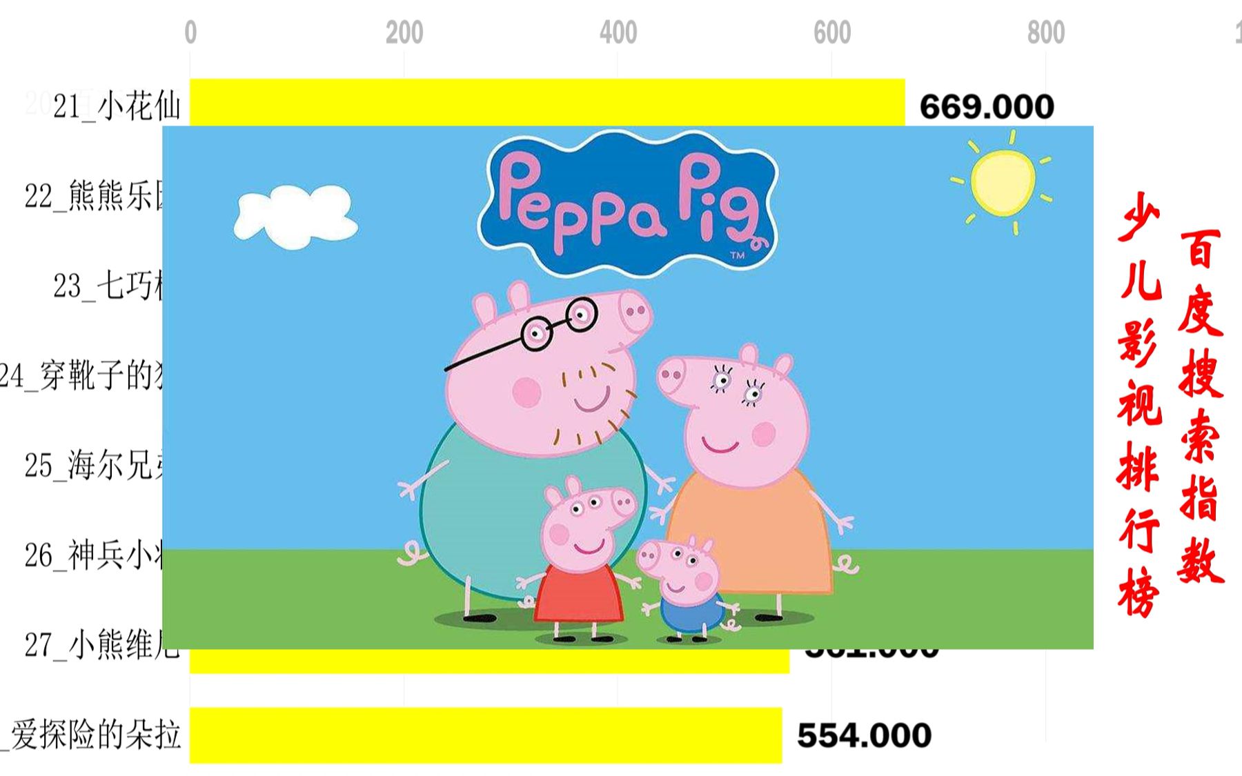 现在的小朋友在看什么动画片?小猪佩奇,还是超级飞侠&猪猪侠?