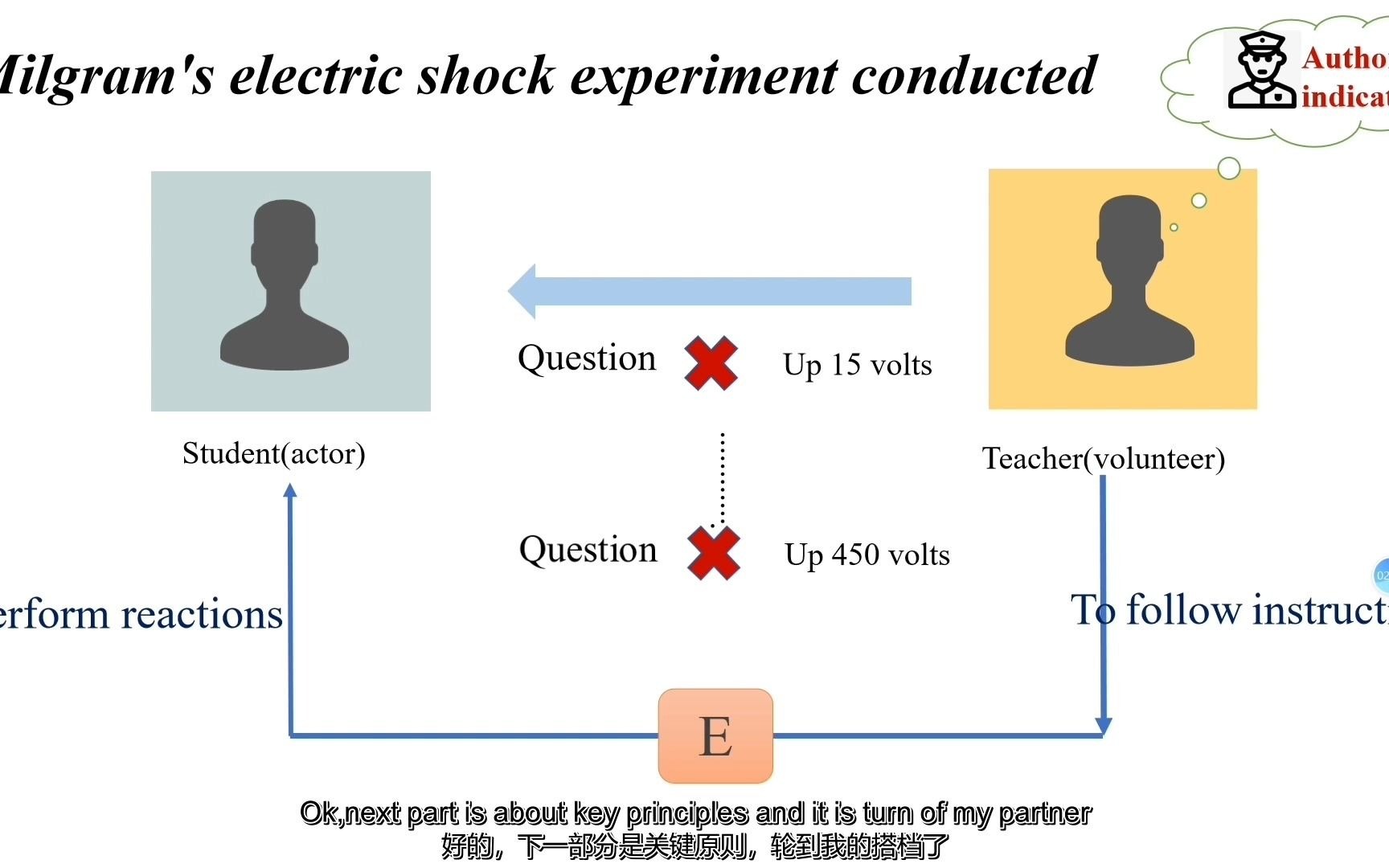 研究方法主题微视频制作案例3——商务英语专业【论文写作】课程