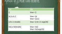 Python 入门教程 3- 列表 初始化