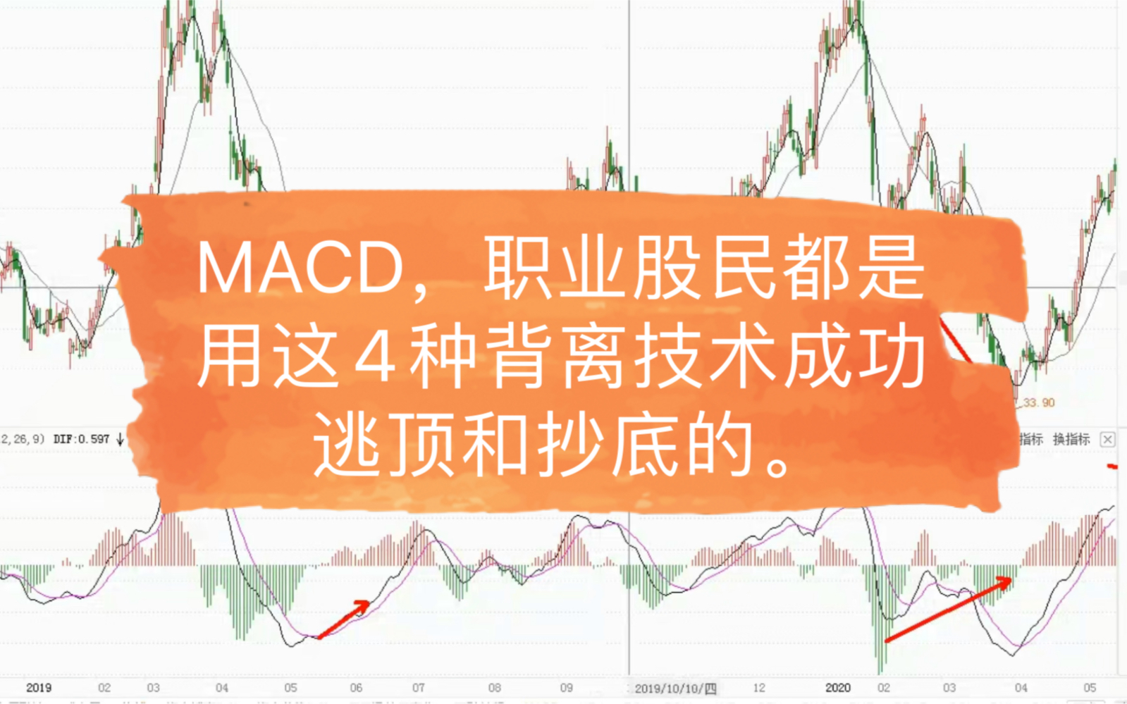 指标之王——MACD,职业股民都是用这4种背离技术成功逃顶和抄底的。
