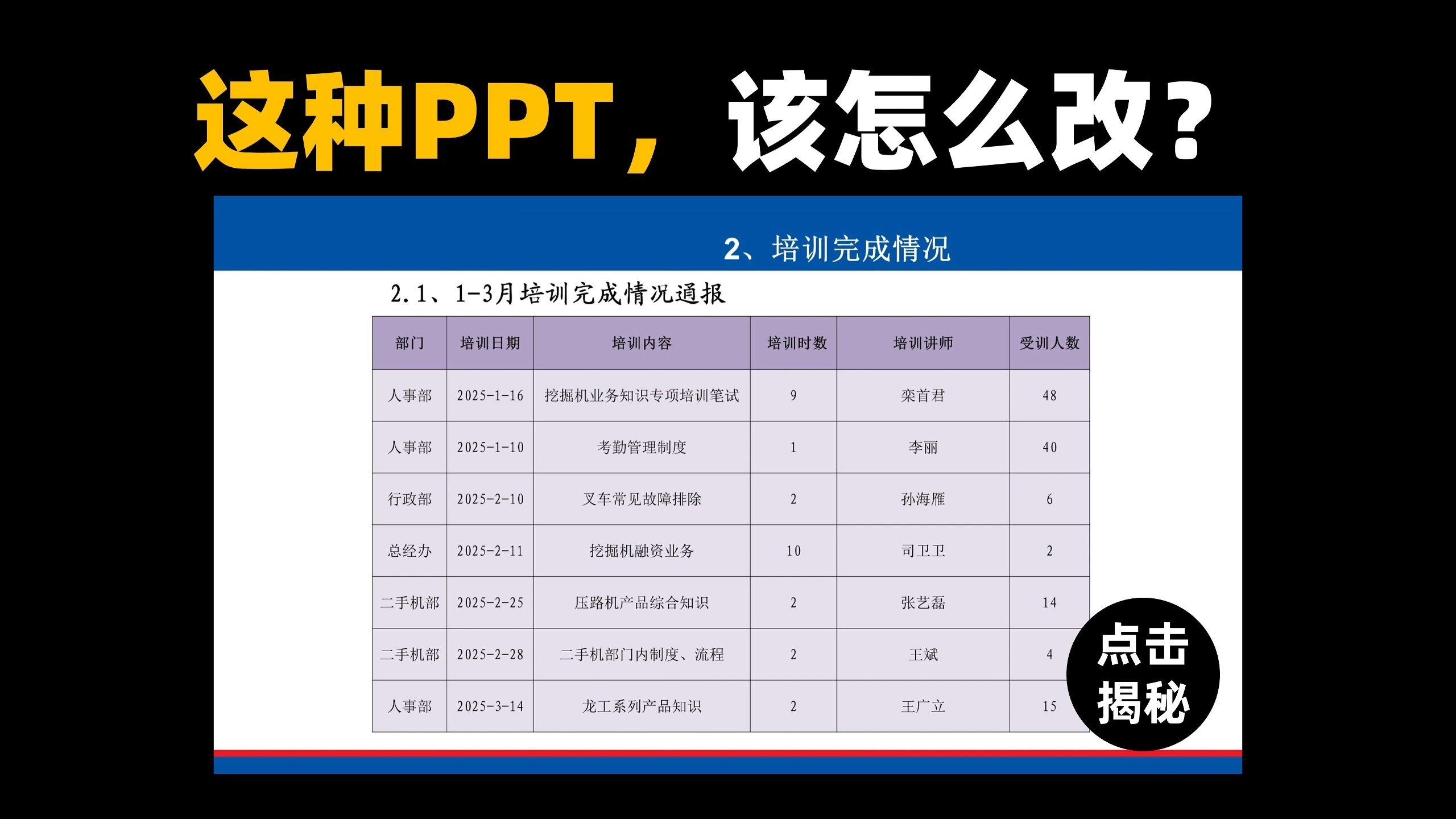 一页PPT表格,竟然有这么多学问!