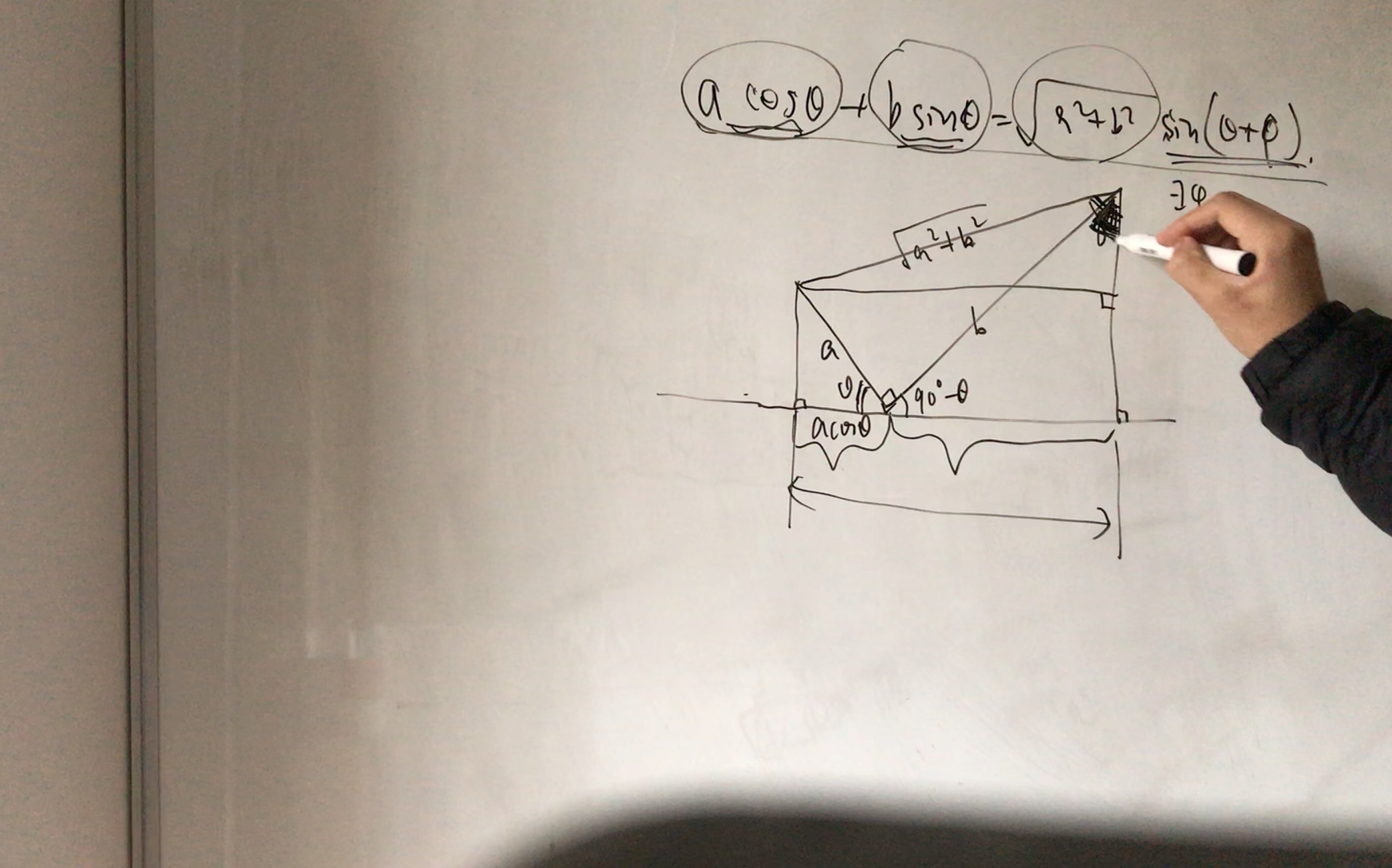 高考-三角函数,acosx+bsinx合角公式的几何意义//数形结合