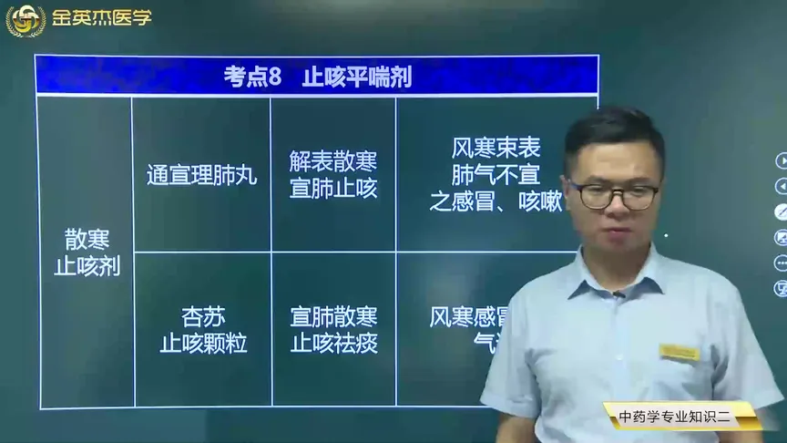 常用中成药08止咳平喘药01散寒止咳药:通宣理肺丸、杏苏止咳颗粒