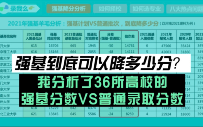 用数据说话,强基计划到底能降多少分录取?