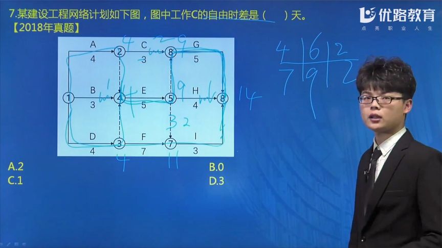 《施工管理》冲刺考点精讲25:单双代号习题 学浪计划