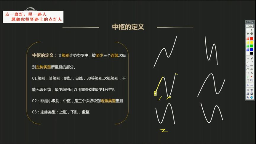 什么是中枢?怎么识别中枢