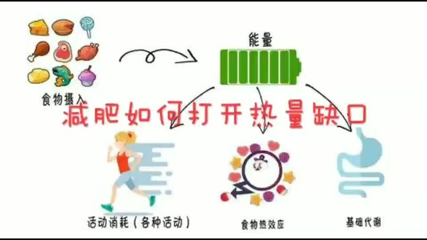 打开热量缺口就能瘦,肉叔教你减肥期间如何打热量缺口