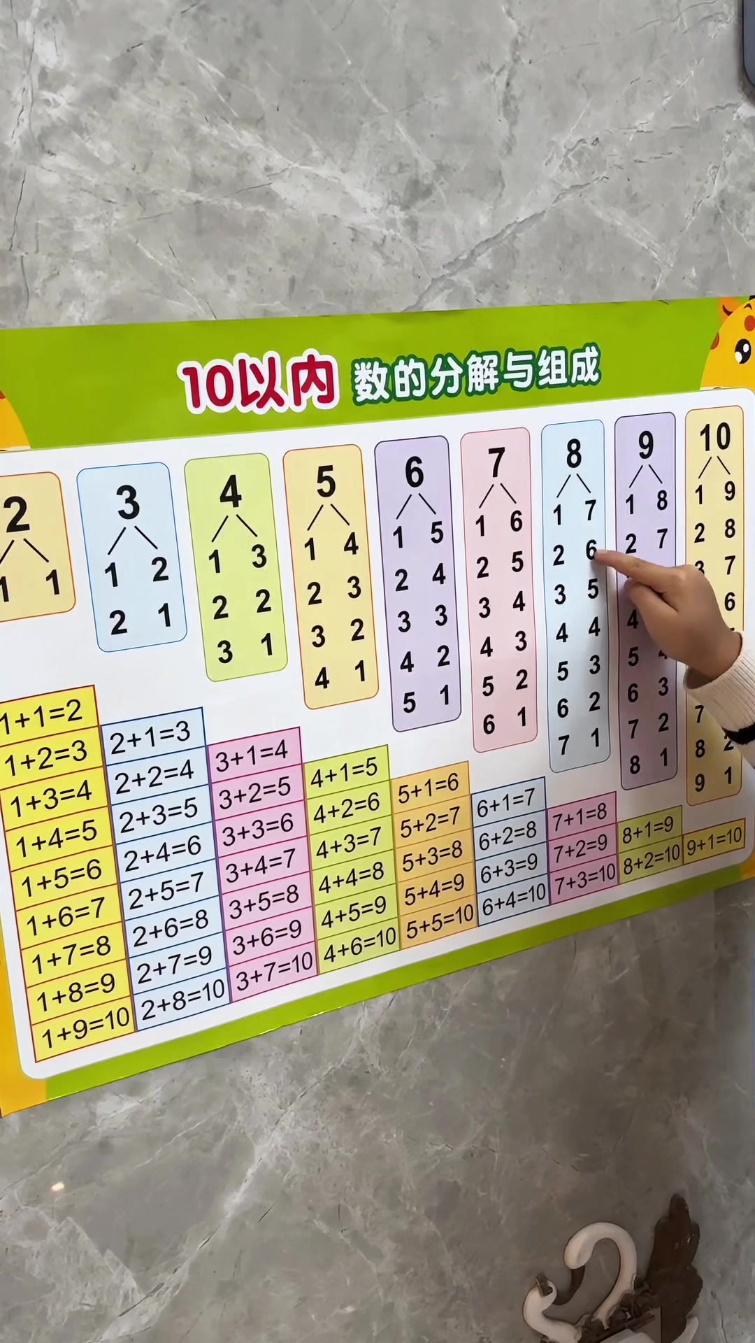 ...一年级10以内分解与组成口诀,每天放学有时间读一读加深印象,口算...