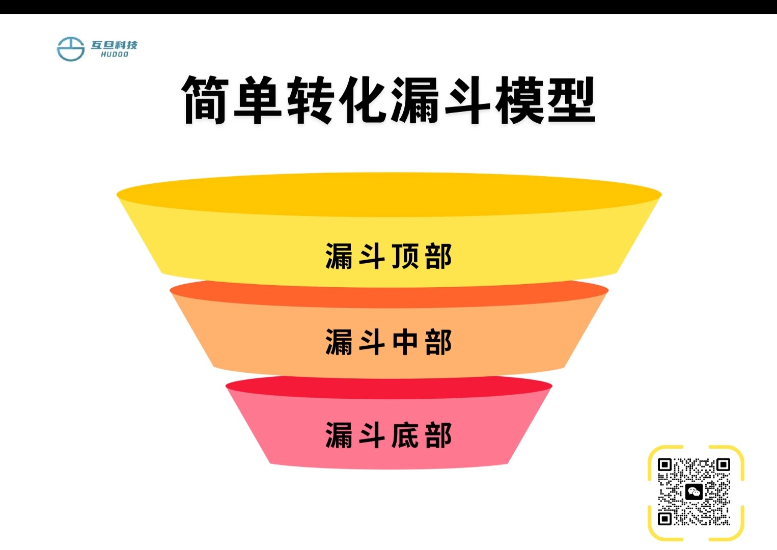 销售秘籍大公开!揭秘“简单转化漏斗模型