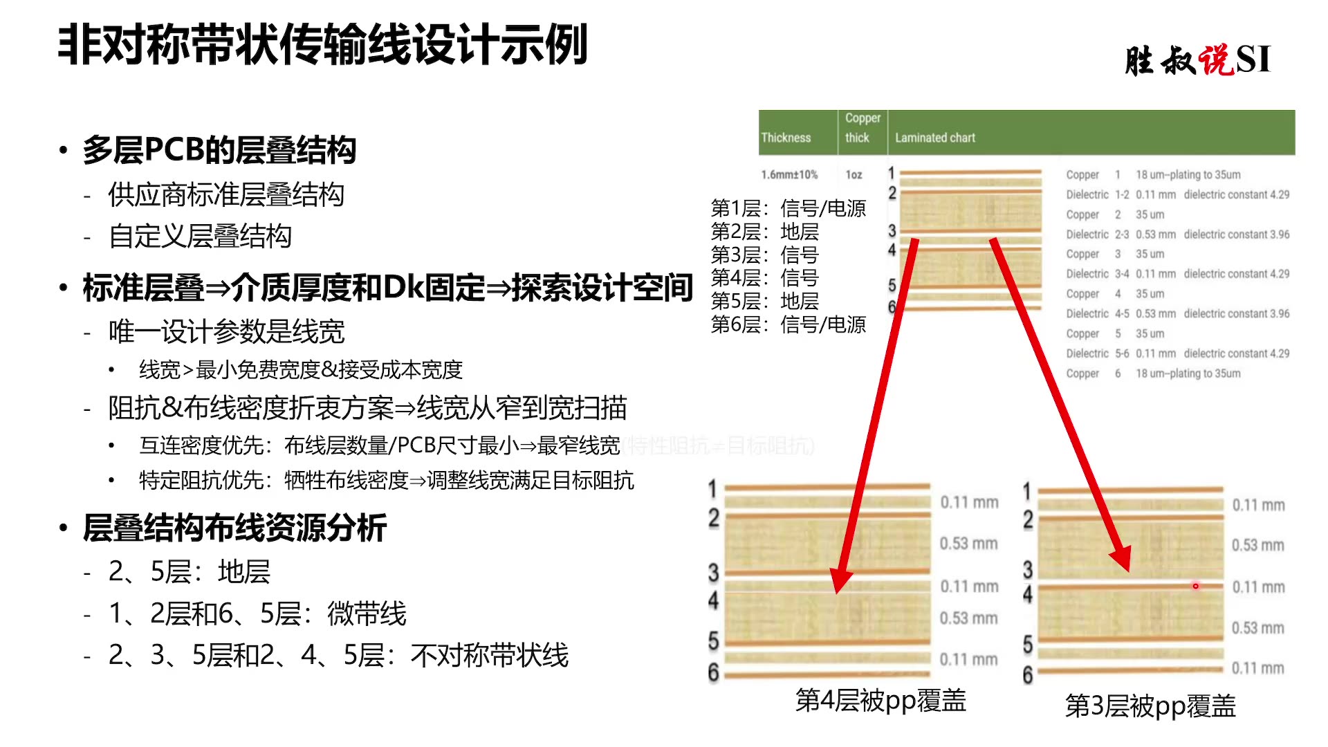15_传输线阻抗设计_SI9000设计示例