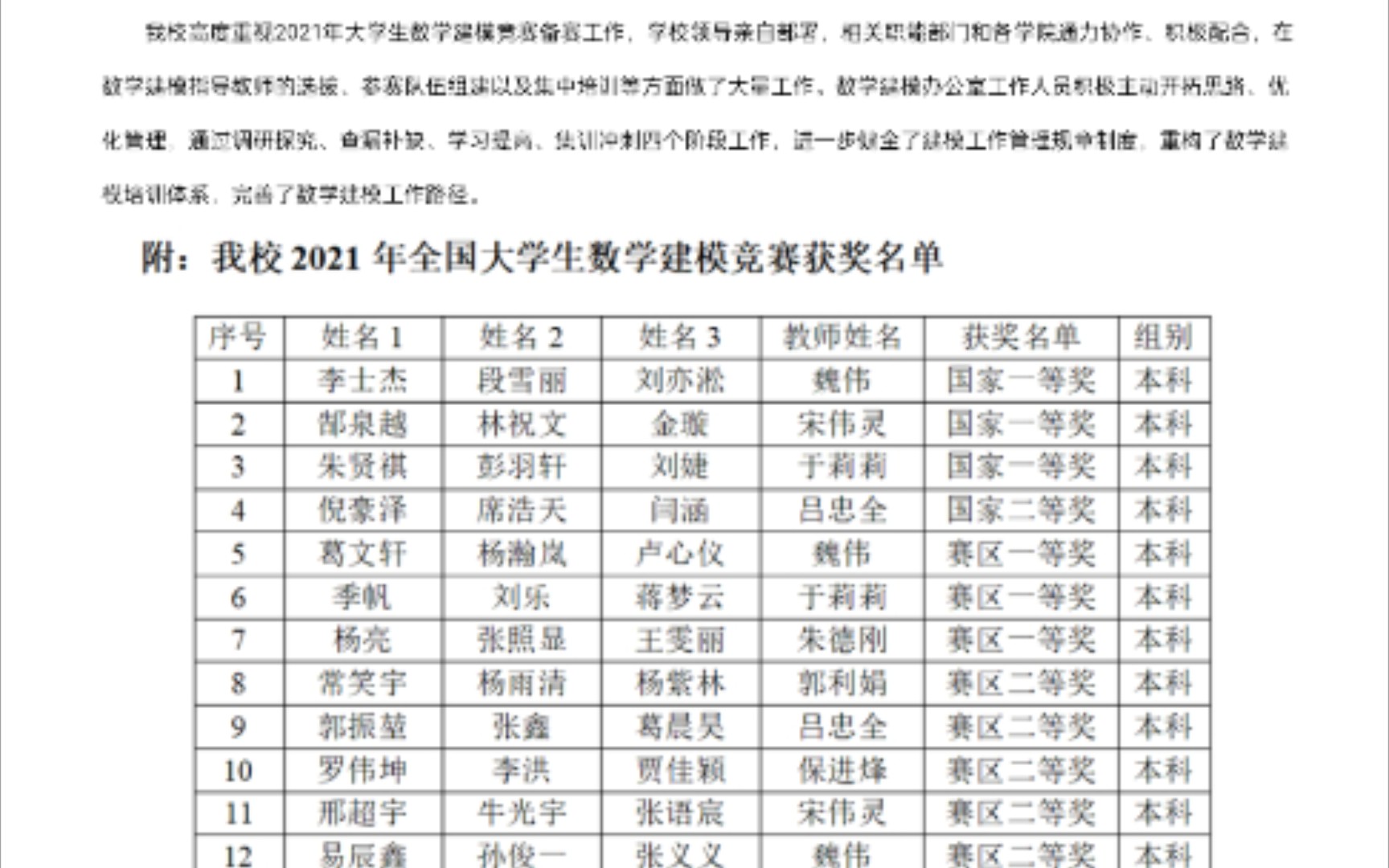 数学建模国一上学校官网啦!高兴!