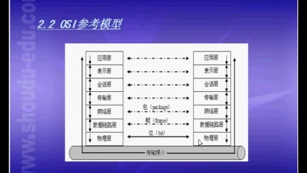 l213-02-02.网络体系结构与TCPIP协议(2)