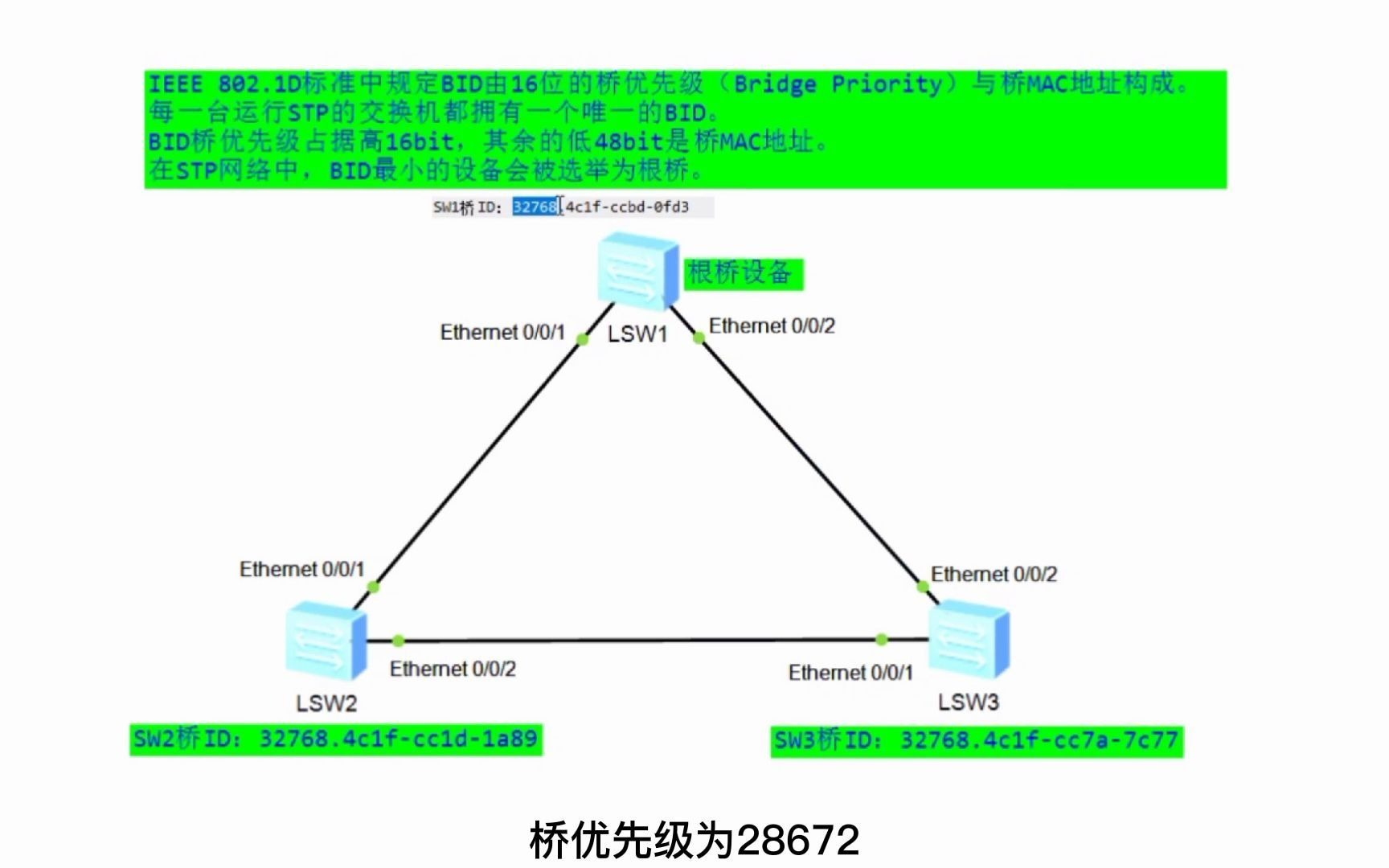 [IE-LAB]一分钟弄懂什么是生成树的根桥选举 重点精讲 网工必学