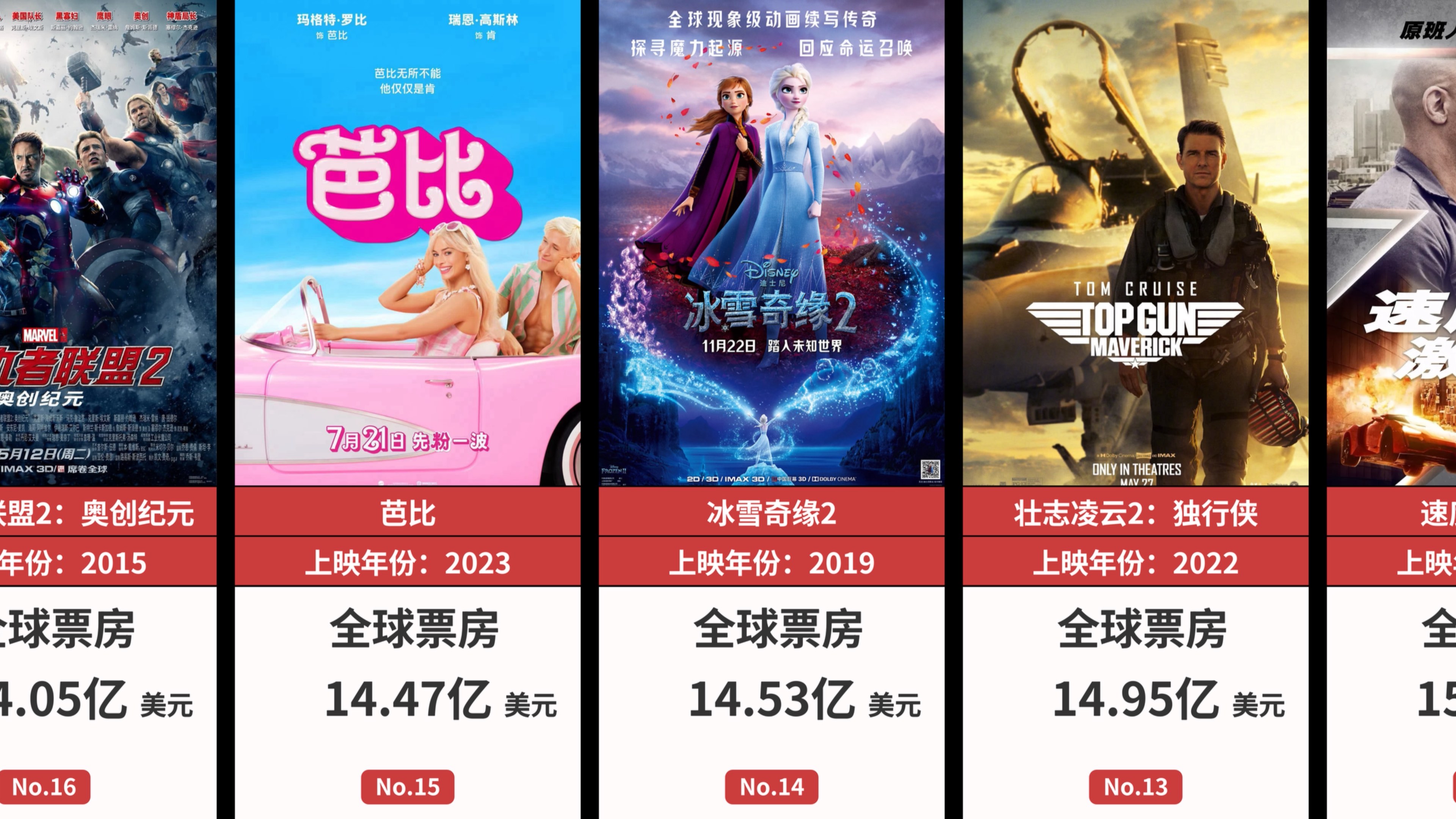 《哪吒2之魔童闹海》票房破92亿|全球影史票房榜进入前25名