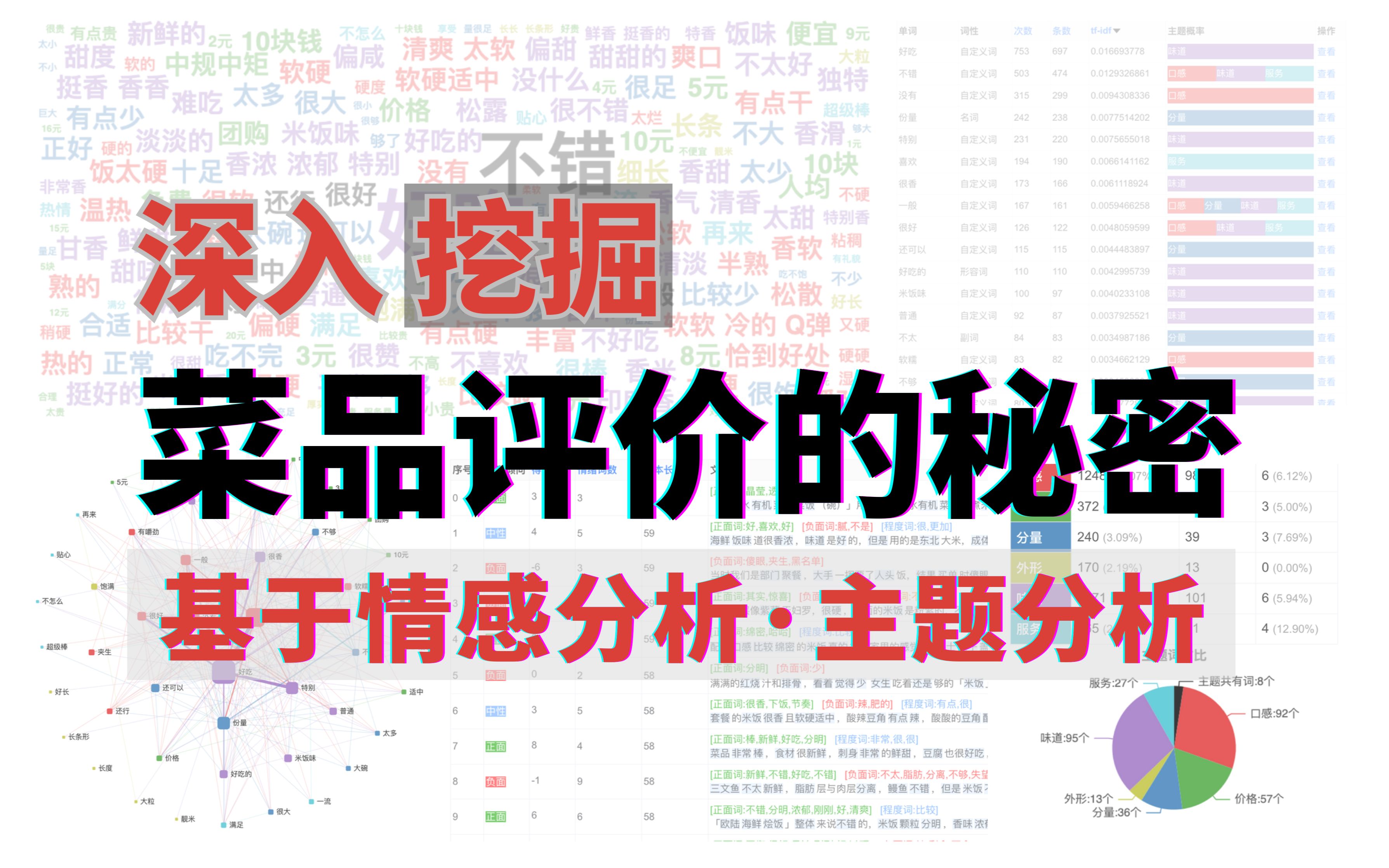 基于主题分析和情感分析,深入挖掘菜品评价数据的秘密