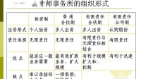 第二节 会计师事务所