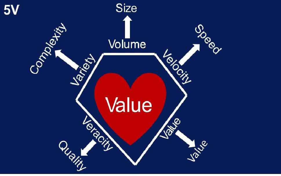 1 理解大数据的5V特征——Understanding the Vs of Big Data