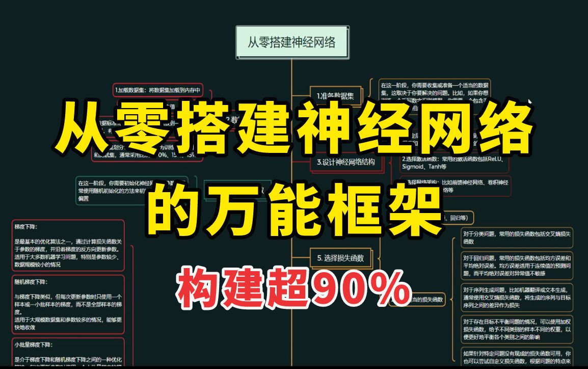 如何从零搭建神经网络?分享一份万能搭建神经网络的通用框架!能够...