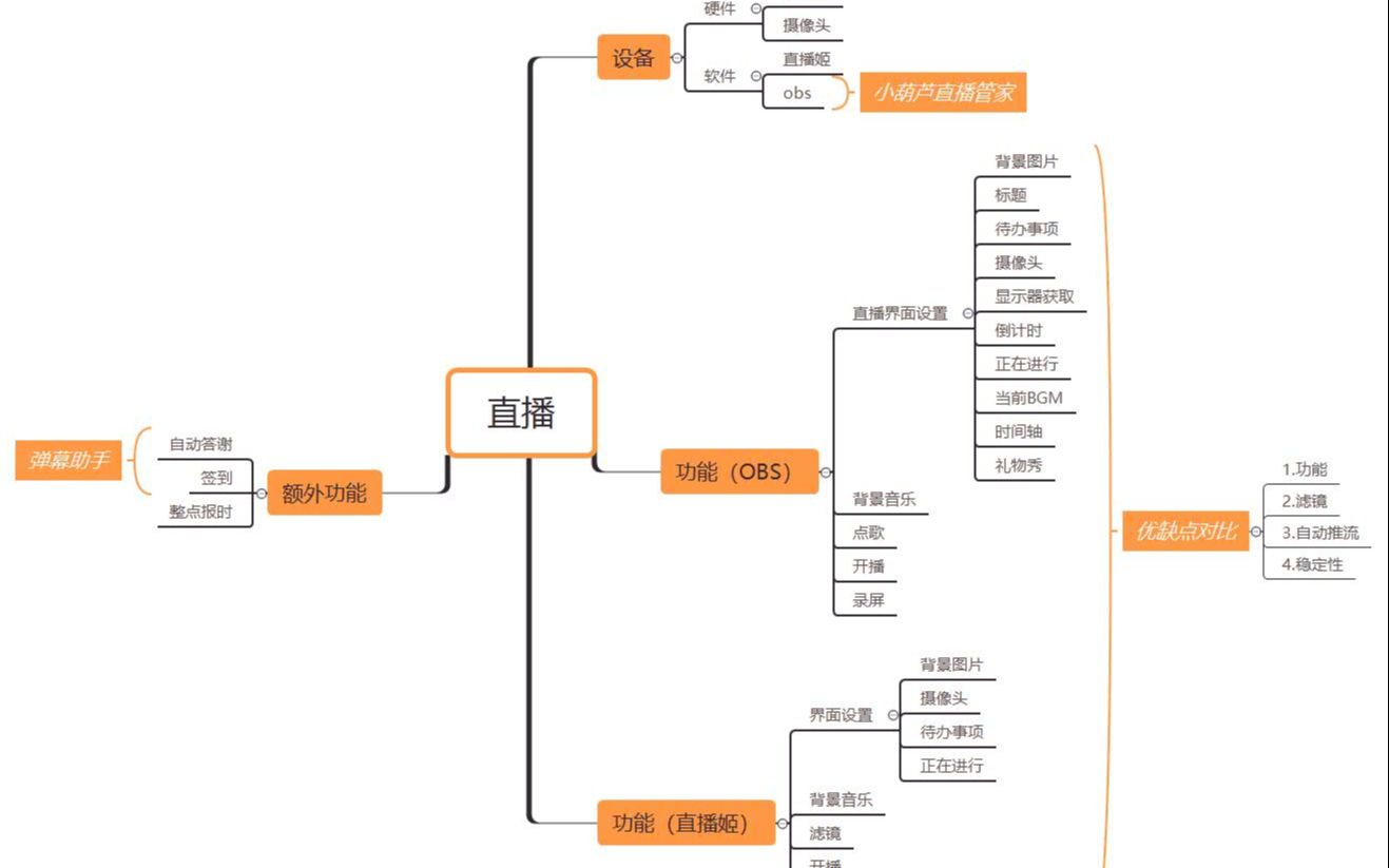 新手入门零基础手把手直播教学包教包会【直播姬及OBS使用攻略】(...