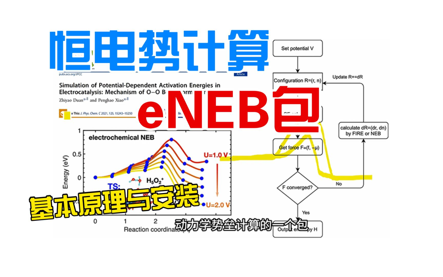 MS新手实战教程10-恒电势计算eNEB包基本原理与安装 | Materials ...