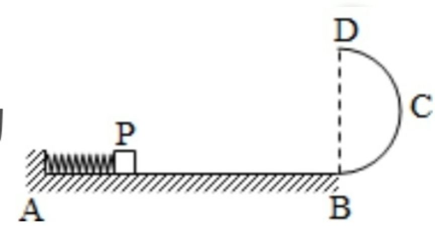 高考物理知识精炼2:物体绕绳或沿光滑轨道做圆周运动速度关系式
