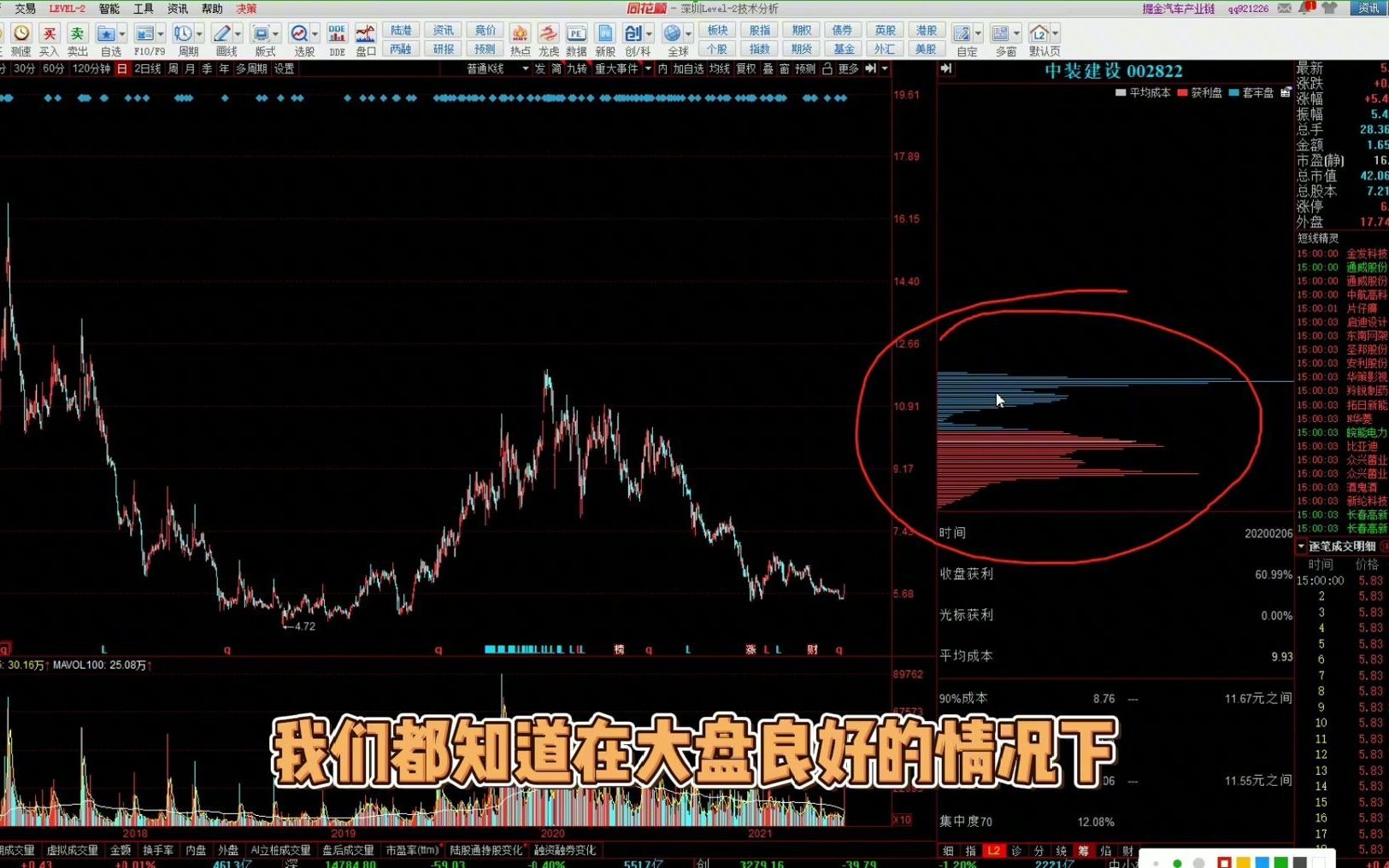 案例讲解:筹码峰探支撑,买卖点很明确!