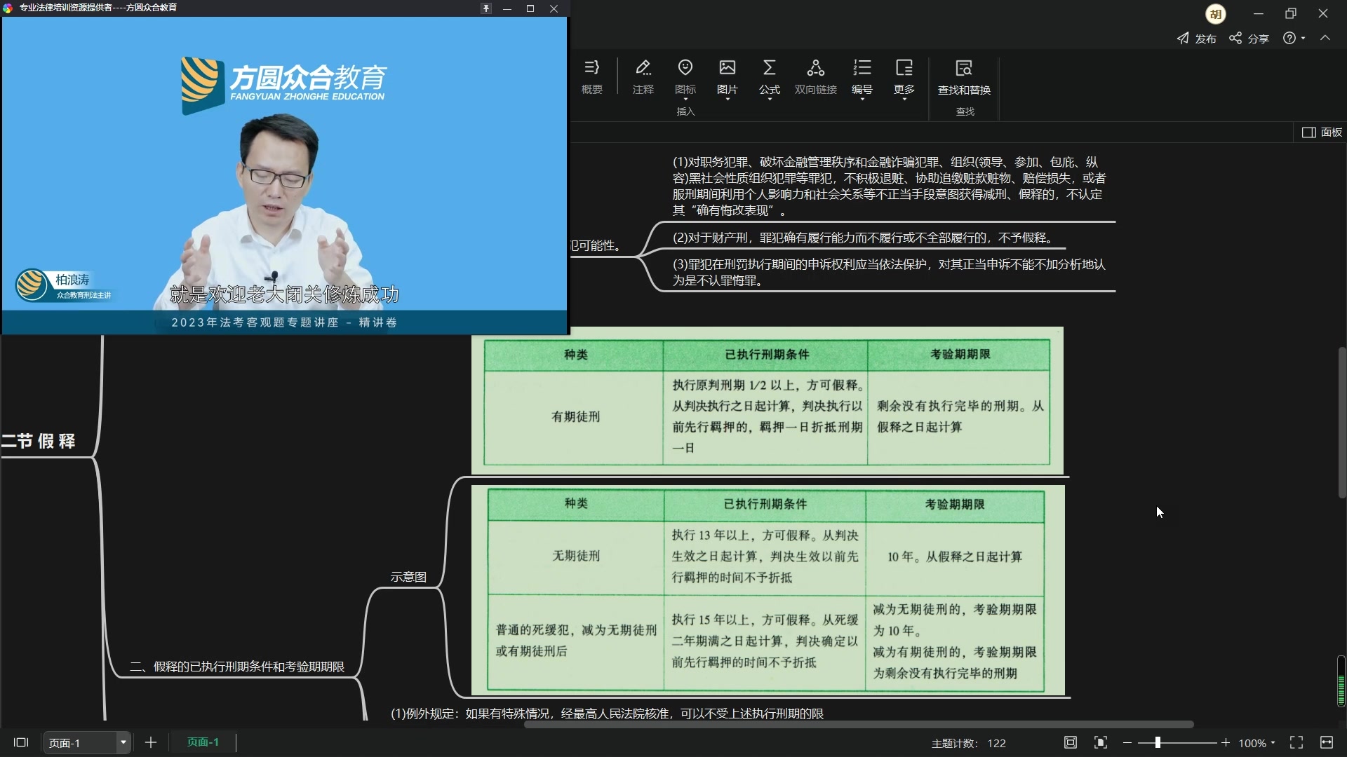 15 刑罚的执行和消灭