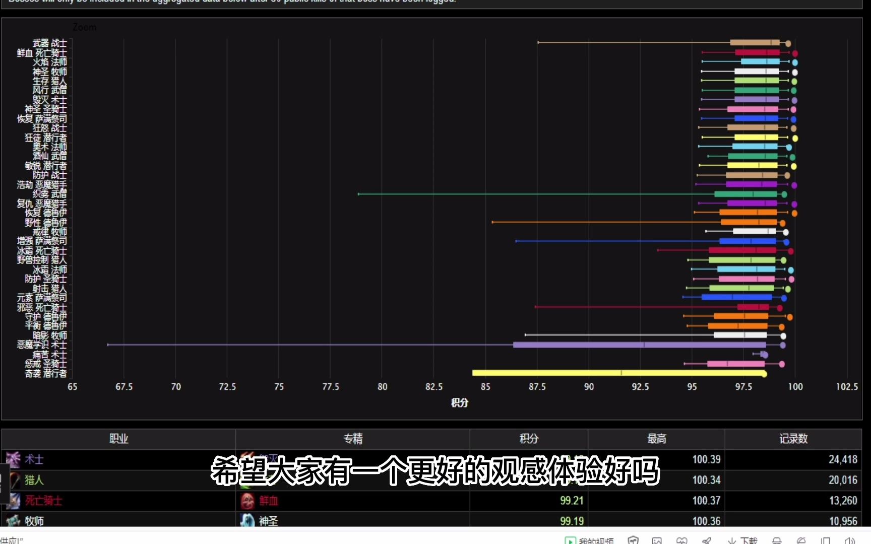WCL数据分析大秘境职业推荐(2)