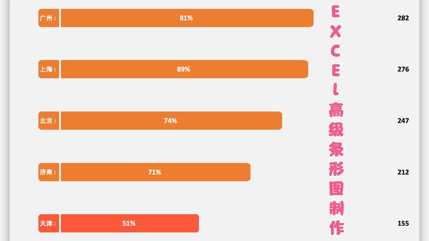 EXCEL高级商务条形图制作