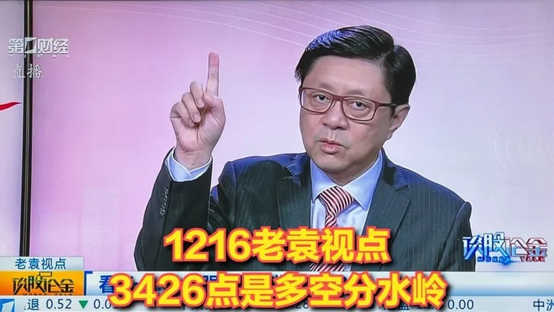 1216老袁视点:3426点是多空分水岭