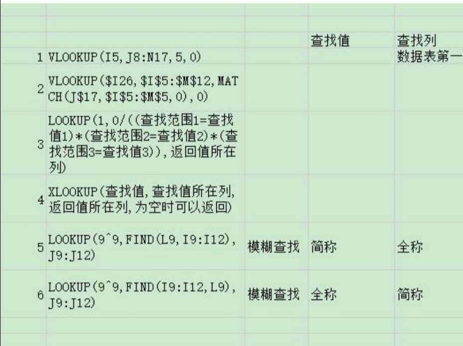 你会用excel查找某一范围内的值吗?