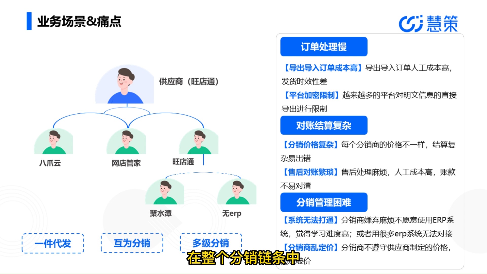 慧策旺店通:分销模块
