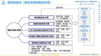 7 管理体系的核心思想 联系的观点拓展应用介绍 质量管理体系构建和...