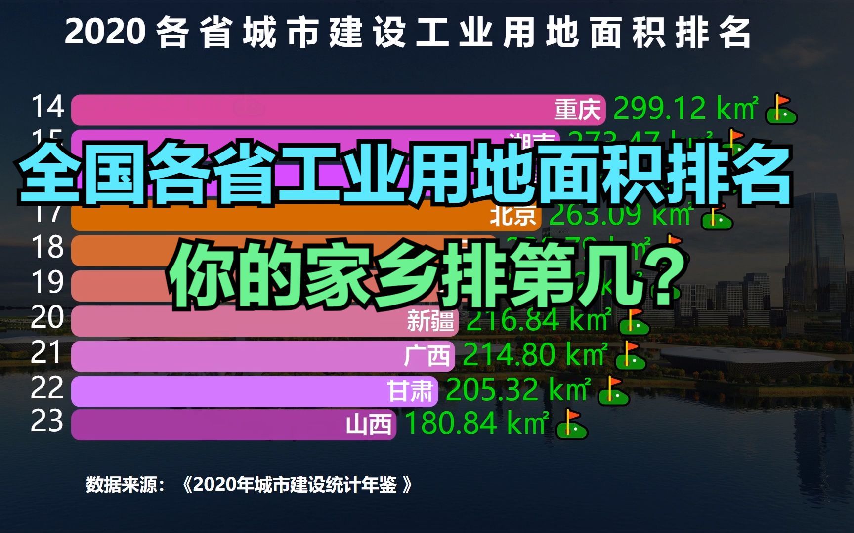 全国各省工业用地面积排名,东北三省有两省进前十,你的省份排第几?