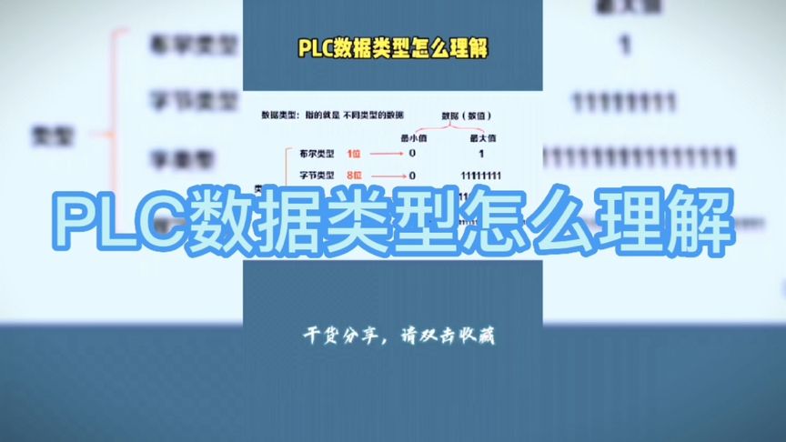 PLC数据类型怎么理解