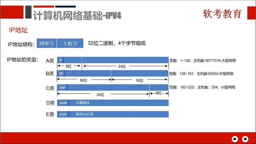 跟我一起学,信息安全工程师要点学习课程-计算机网络基础2