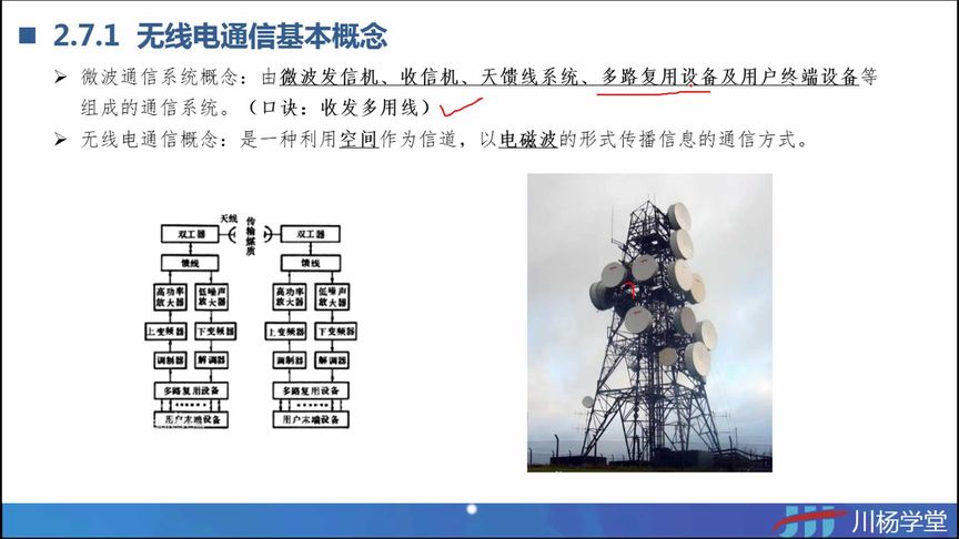 川杨学堂-2021通信工程师初级-2.7 微波通信系统