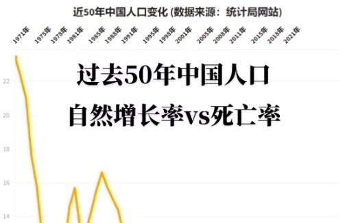 数据可视化_中国人口增长率