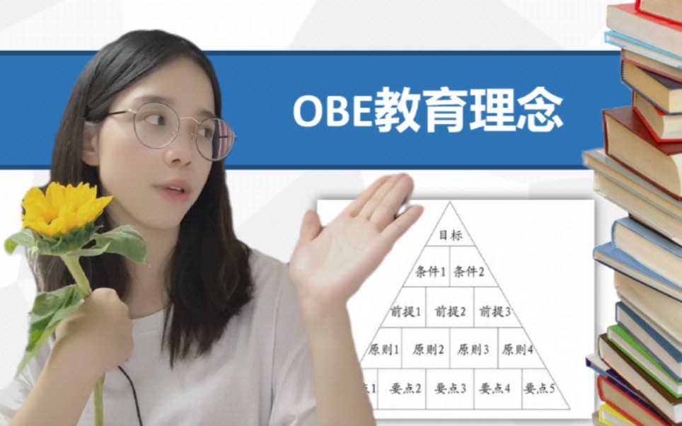 【知识漫谈】OBE教育理念，一起自我教育|八一，祝爱学习的他节日快乐！