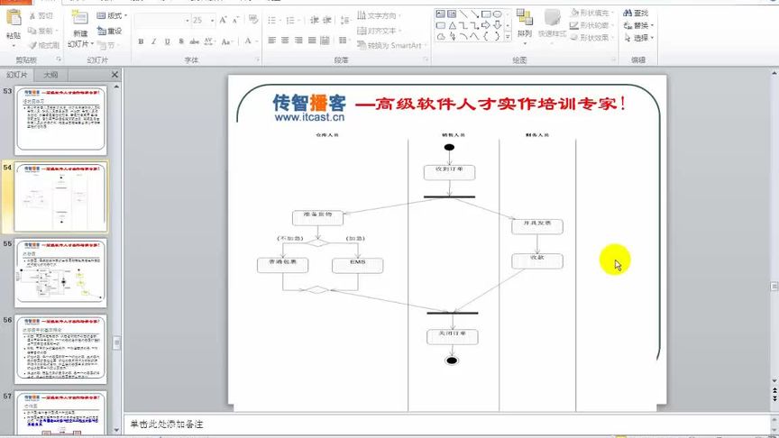 09_UML图_状态图_进程状态案例